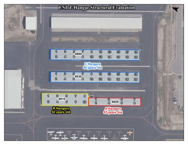 Airport Hangars, Cities owned Hangars